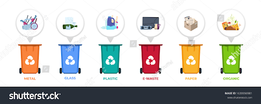 How to Recycle Correctly - Youth in Food Systems